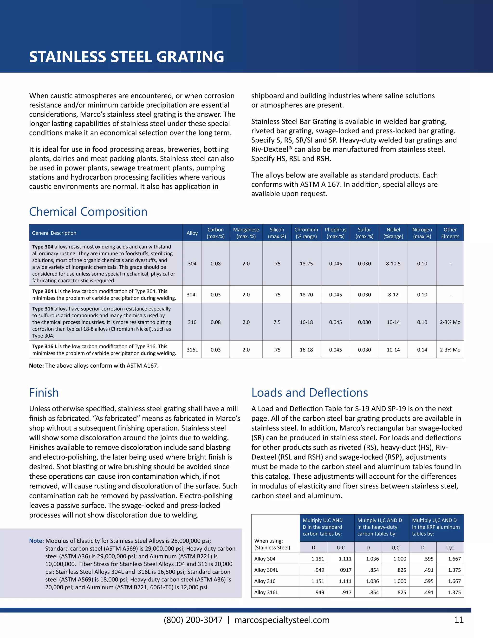 Marco Specialty Steel Master Grating Catalog V1 | PDF