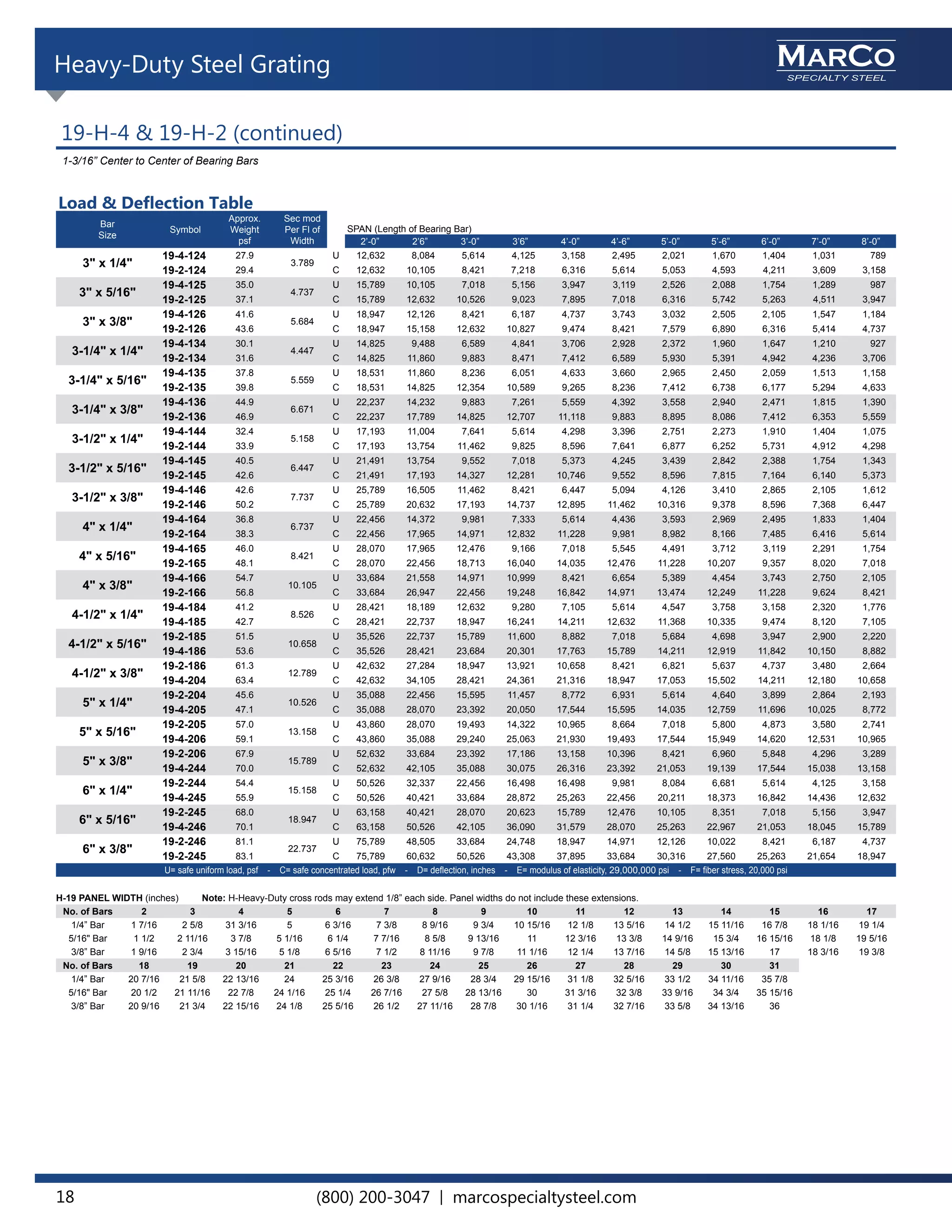 Marco Specialty Steel Master Grating Catalog V1 | PDF