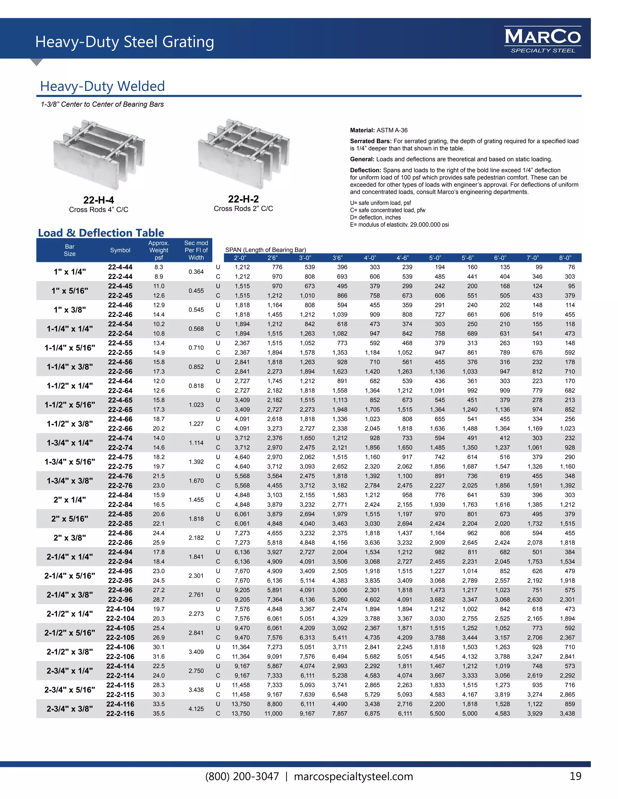 Marco Specialty Steel Master Grating Catalog V1 | PDF
