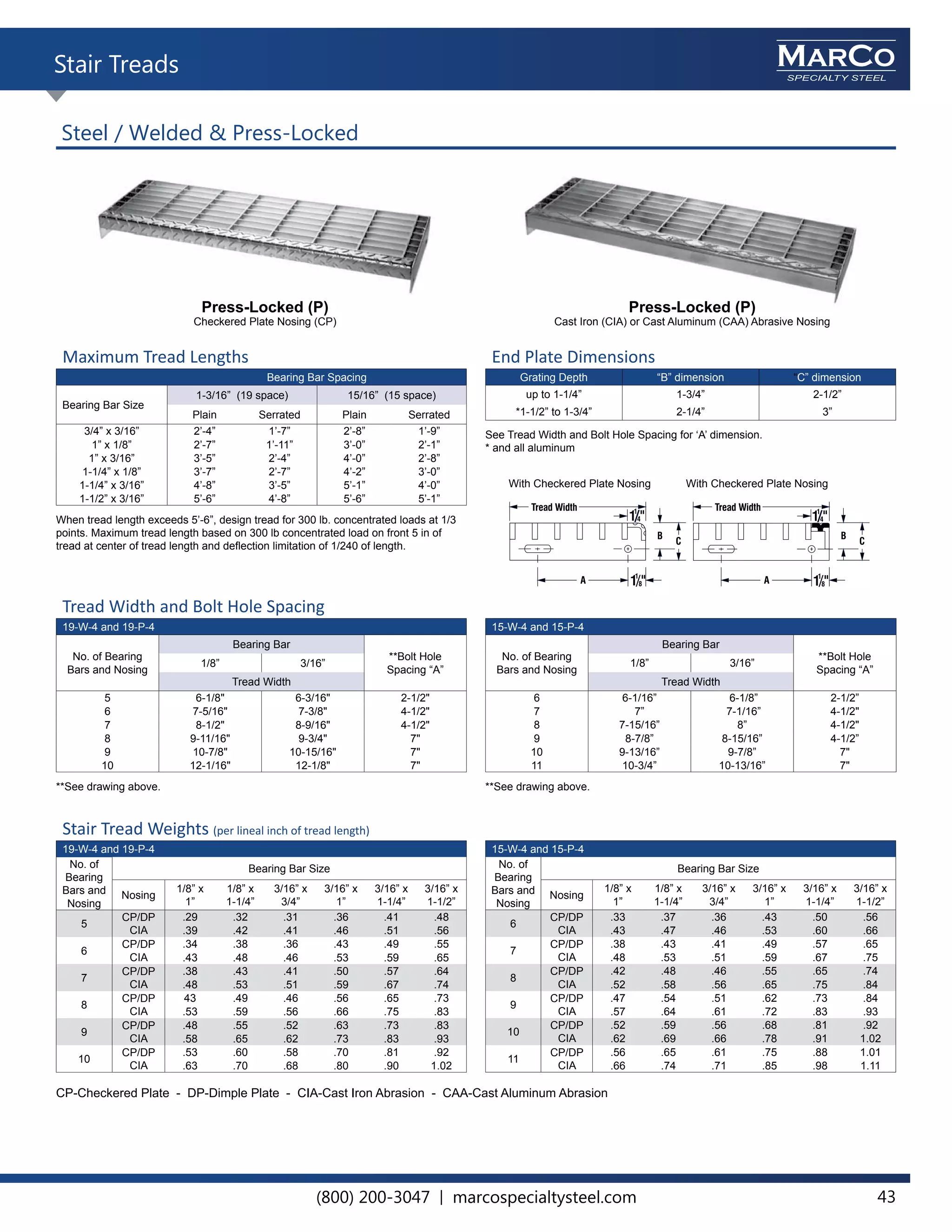 Marco Specialty Steel Master Grating Catalog V1 | PDF
