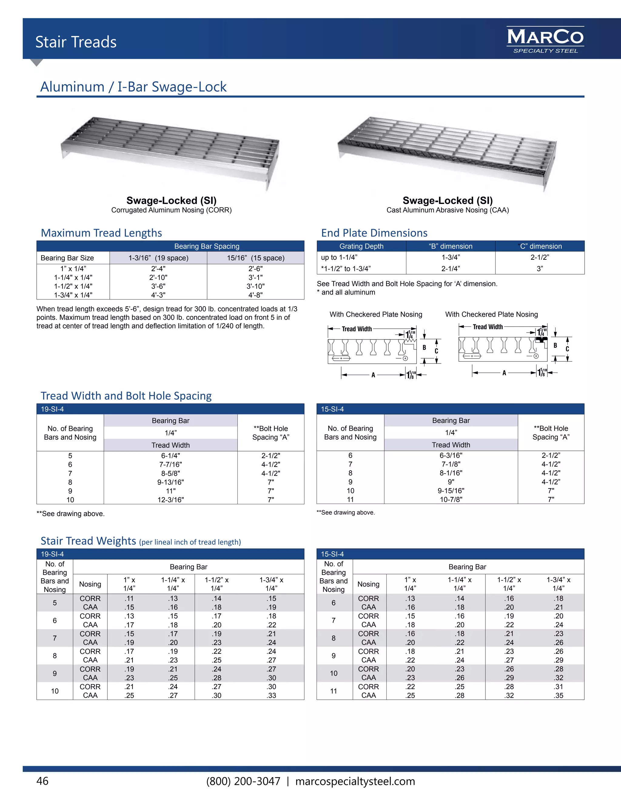 Marco Specialty Steel Master Grating Catalog V1 | PDF