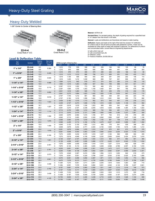 Marco Specialty Steel Master Grating Catalog V1 | PDF