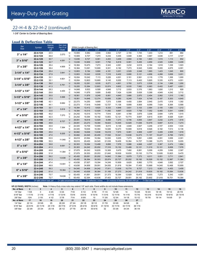 Marco Specialty Steel Master Grating Catalog V1 | PDF