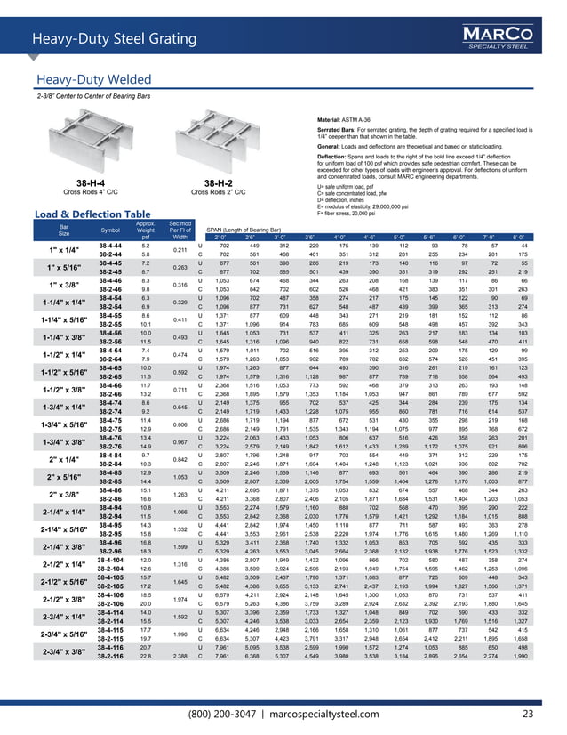 Marco Specialty Steel Master Grating Catalog V1 | PDF