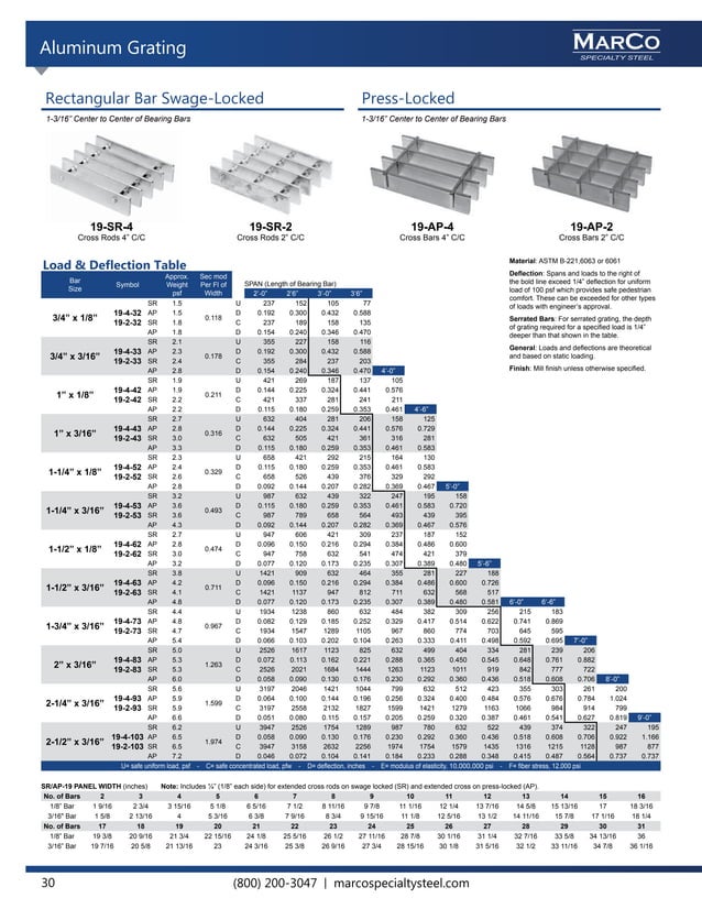 Marco Specialty Steel Master Grating Catalog V1 | PDF
