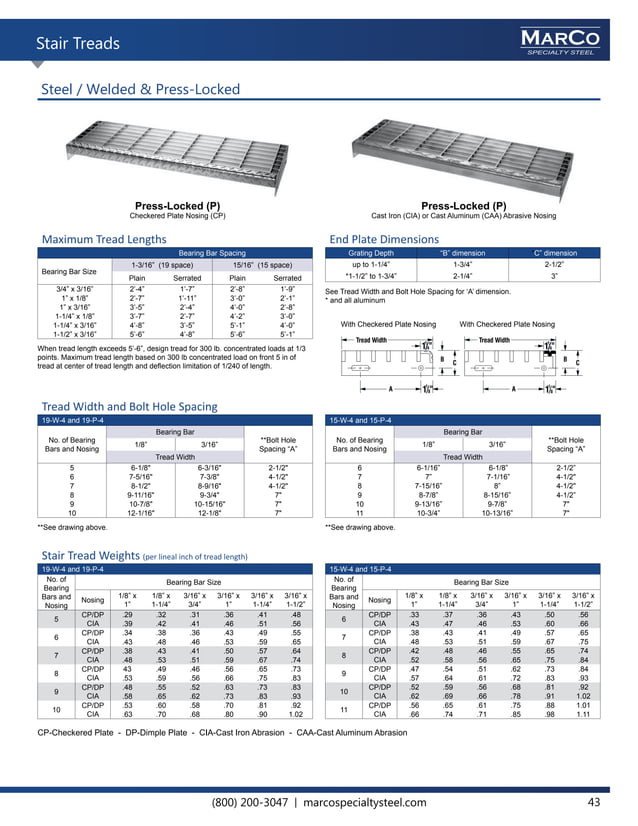 Marco Specialty Steel Master Grating Catalog V1 | PDF