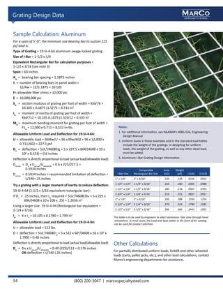 Marco Specialty Steel Master Grating Catalog V1 | PDF