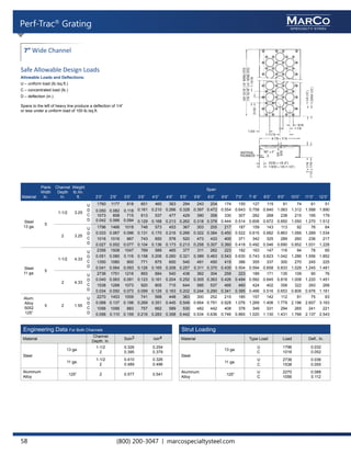 Marco Specialty Steel Master Grating Catalog V1 | PDF