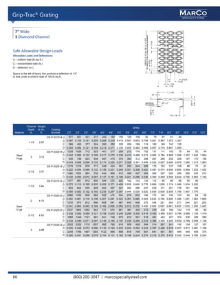 Marco Specialty Steel Master Grating Catalog V1 | PDF