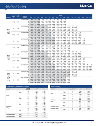 Marco Specialty Steel Master Grating Catalog V1 | PDF