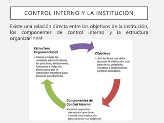MARCO INTEGRADO DEL CONTROL INTERNO COMPONENTES.pptx