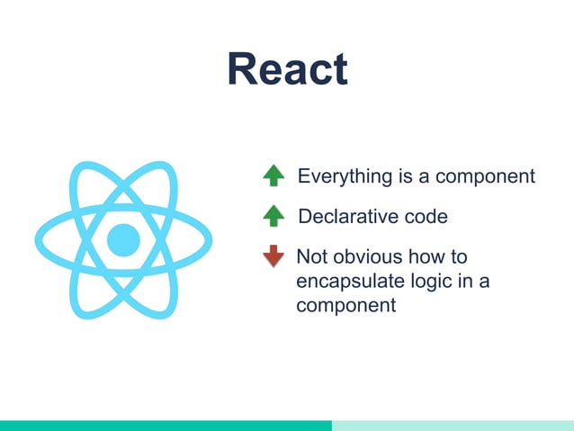Payment Request Api With A React High Order Component Ppt