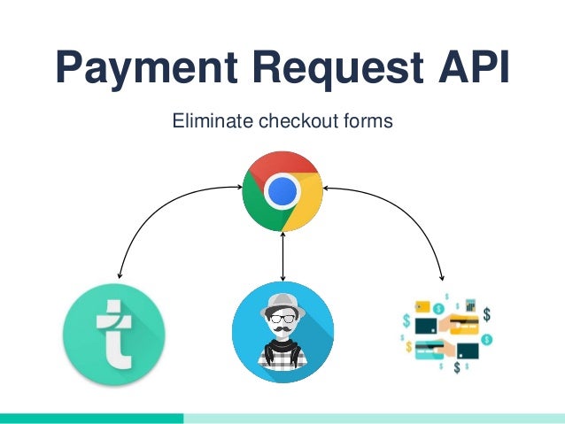 Payment Request Api With A React High Order Component