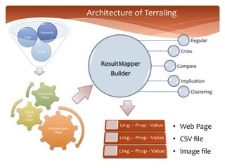 Terraling: The Design and Scaling of a linguistic data warehouse | PDF ...