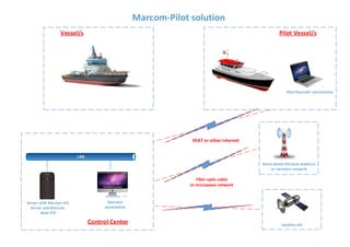 Marcom pilot solution | PDF