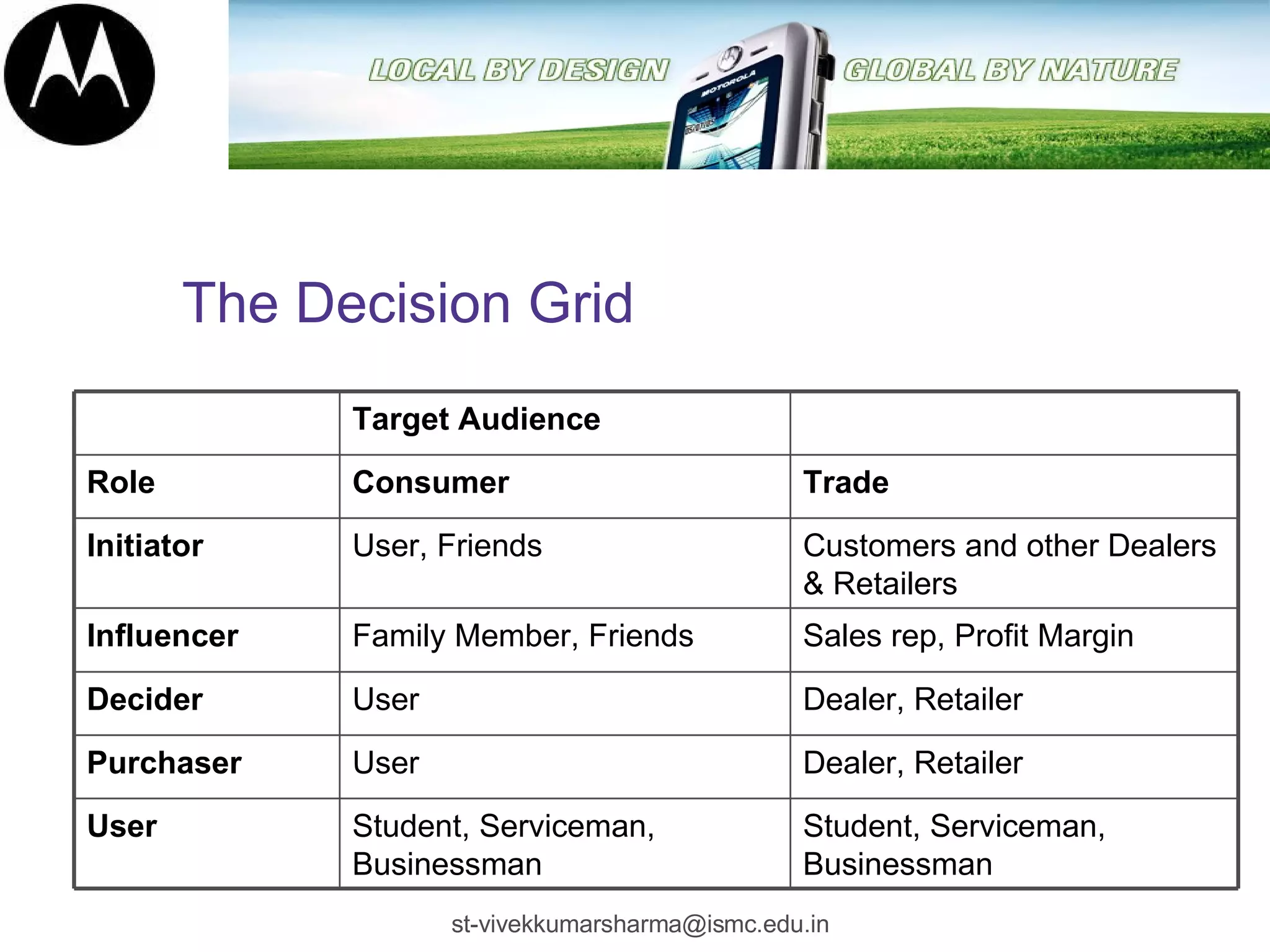 Marcom Plan Of Motorola | PPT