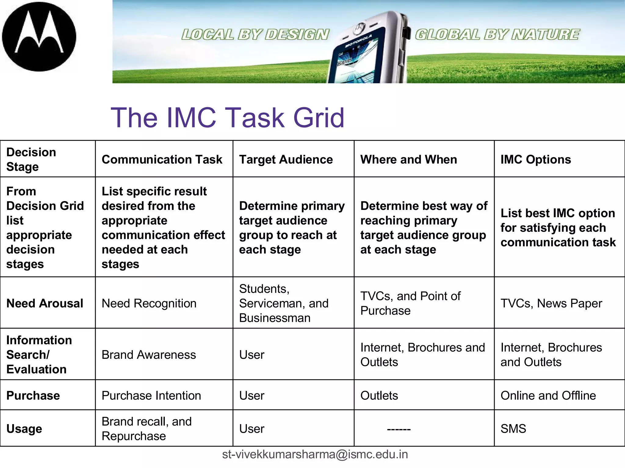 Marcom Plan Of Motorola | PPT
