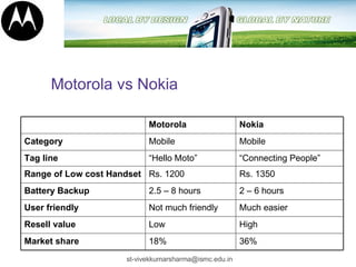 Marcom Plan Of Motorola | PPT