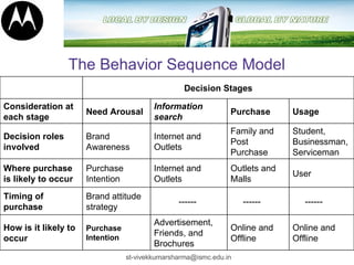 Marcom Plan Of Motorola | PPT