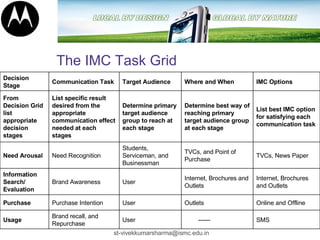 Marcom Plan Of Motorola | PPT