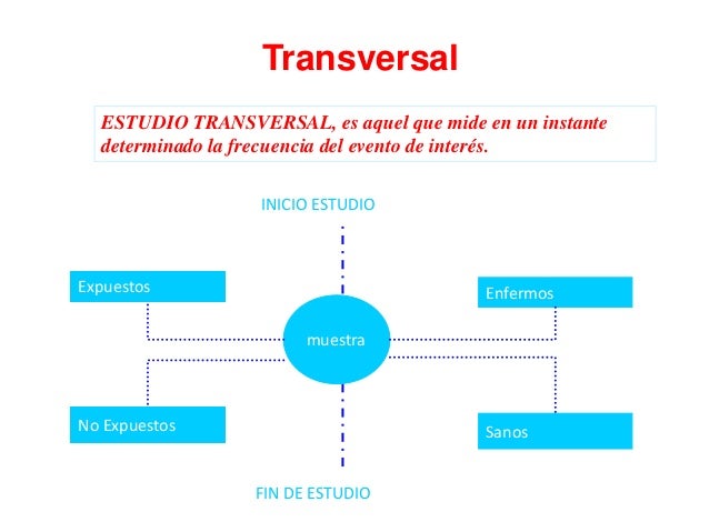 Estudio Transversal