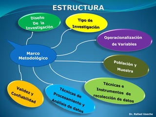 Marco metodologico definitivo | PDF