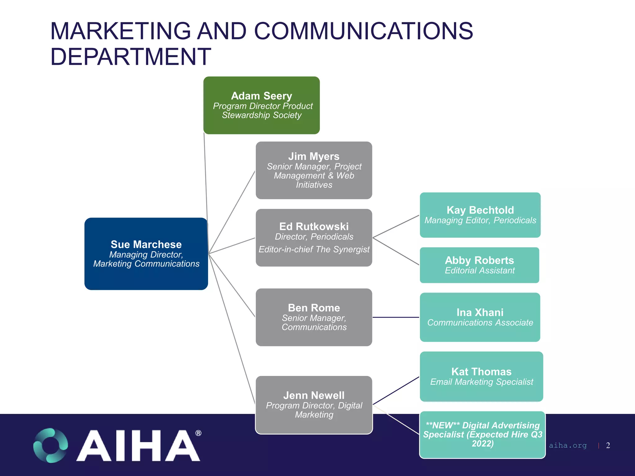 MarComm Department Org Chart | PPTX