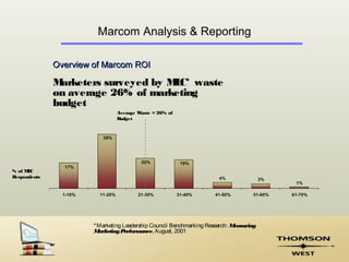 Marcom planning analysis & reporting | PPT