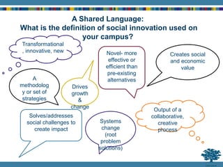 Lessons Learned in Marketing and Communications from across the Ashoka ...
