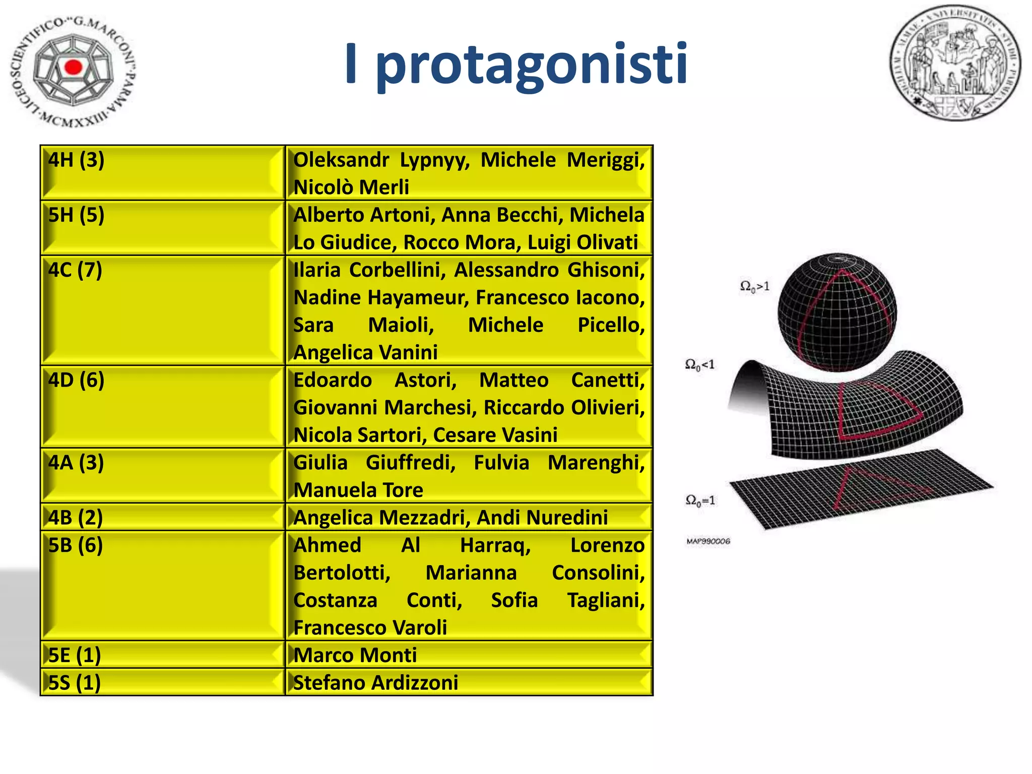 Marconi una, nessuna, centomila (parallele) presentazione | PPTX