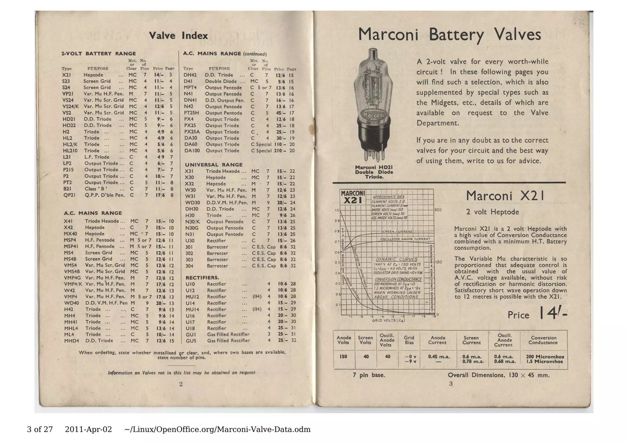 Valve & Amplifier Design, Marconi Valves (1950s) | PPT