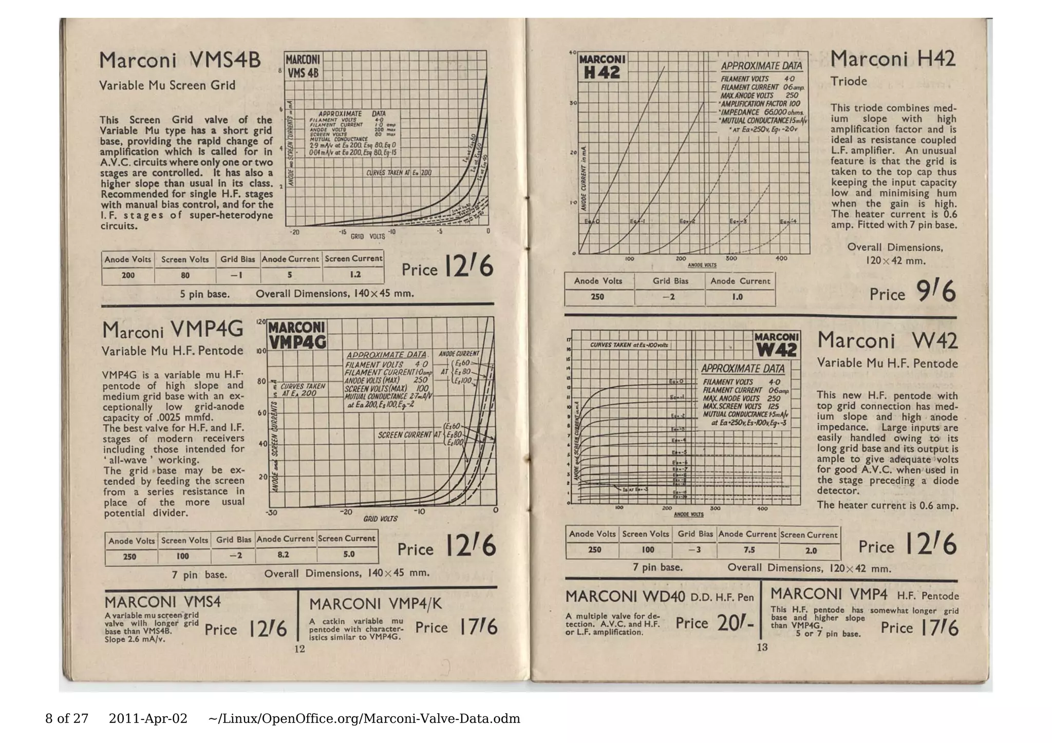 Valve & Amplifier Design, Marconi Valves (1950s) | PDF