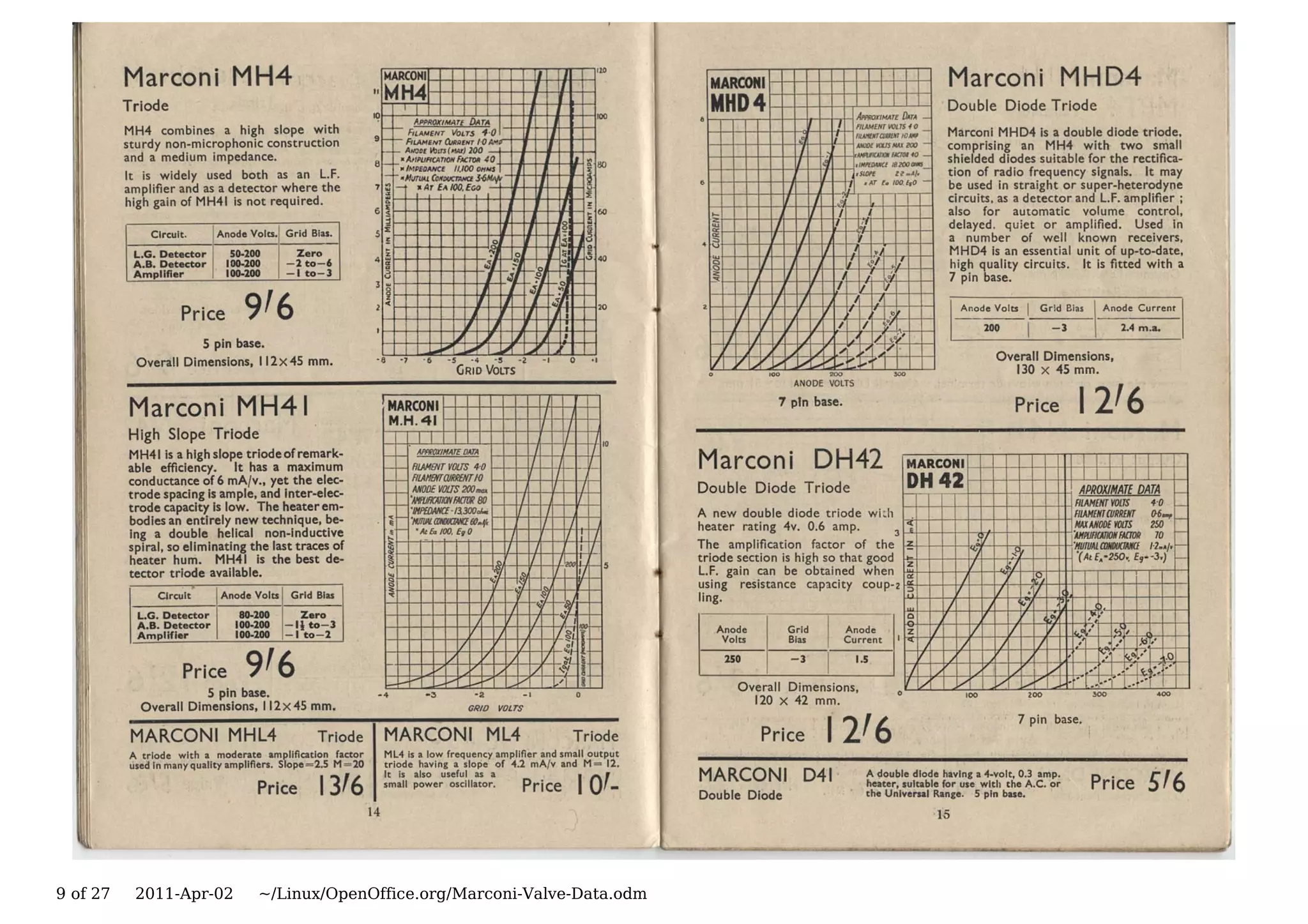 Valve & Amplifier Design, Marconi Valves (1950s) | PDF