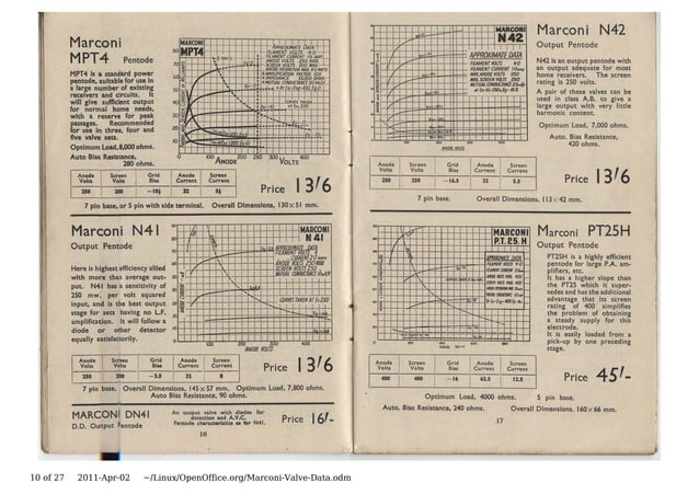 Valve & Amplifier Design, Marconi Valves (1950s) | PPT