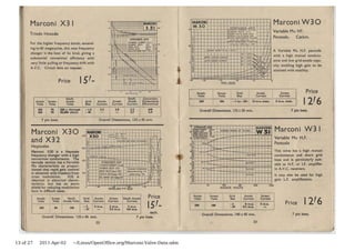 Valve & Amplifier Design, Marconi Valves (1950s) | PPT