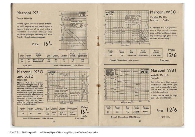 Valve & Amplifier Design, Marconi Valves (1950s) | PPT