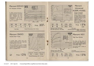 Valve & Amplifier Design, Marconi Valves (1950s) | PPT