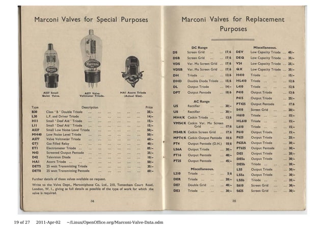 Valve & Amplifier Design, Marconi Valves (1950s) | PPT