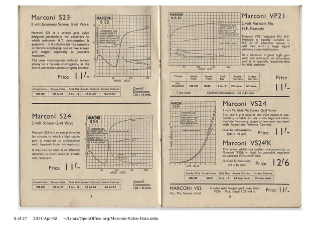 Valve & Amplifier Design, Marconi Valves (1950s) | PPT