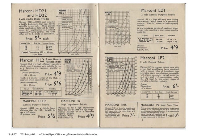 Valve & Amplifier Design, Marconi Valves (1950s) | PPT