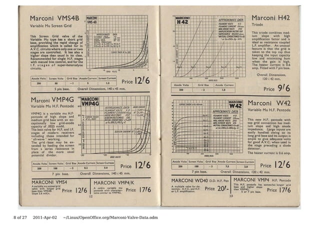 Valve & Amplifier Design, Marconi Valves (1950s) | PPT