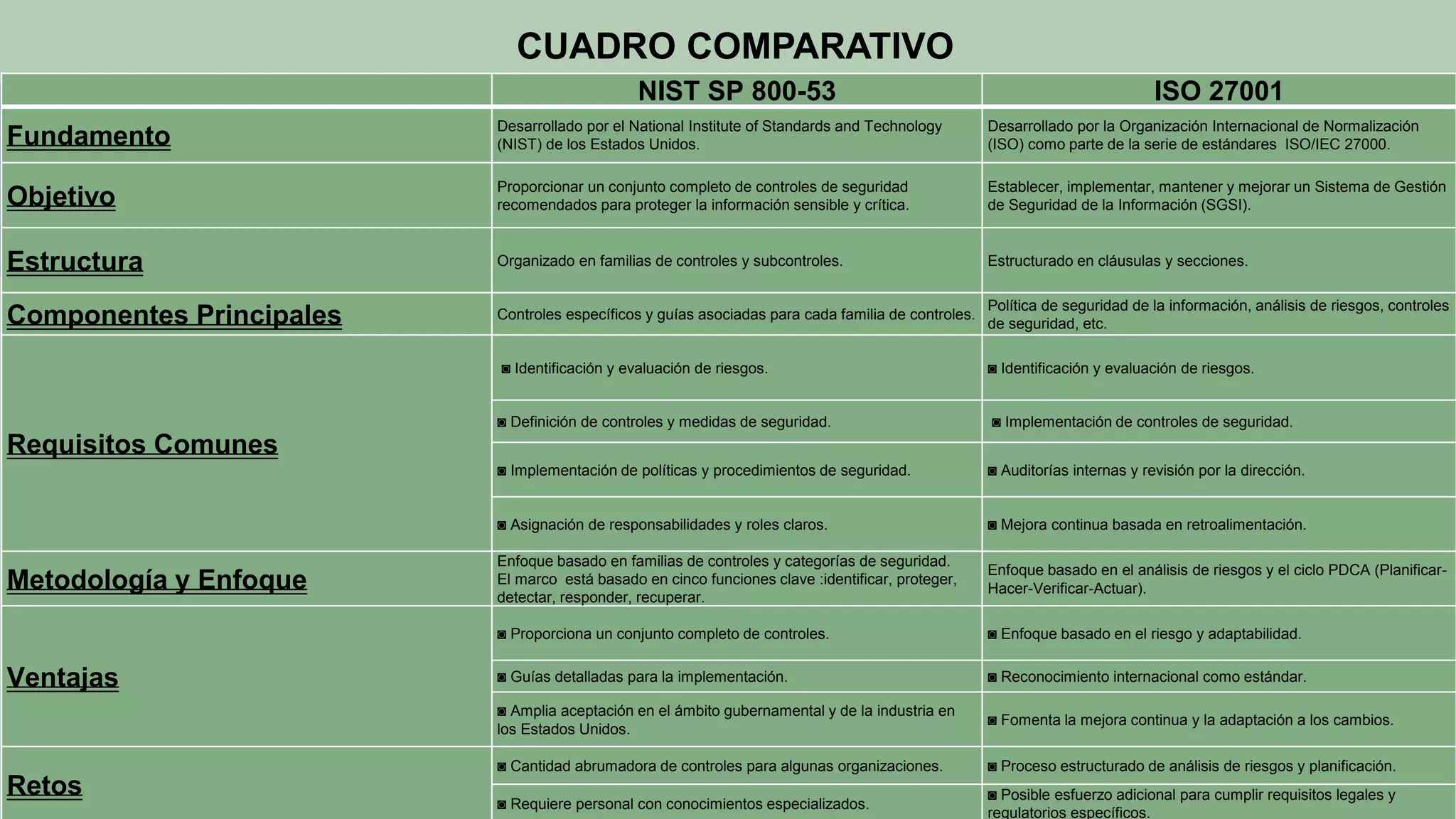 Marco NIST vs ISO 2700-22.pptx