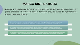 Marco NIST vs ISO 2700-22.pptx