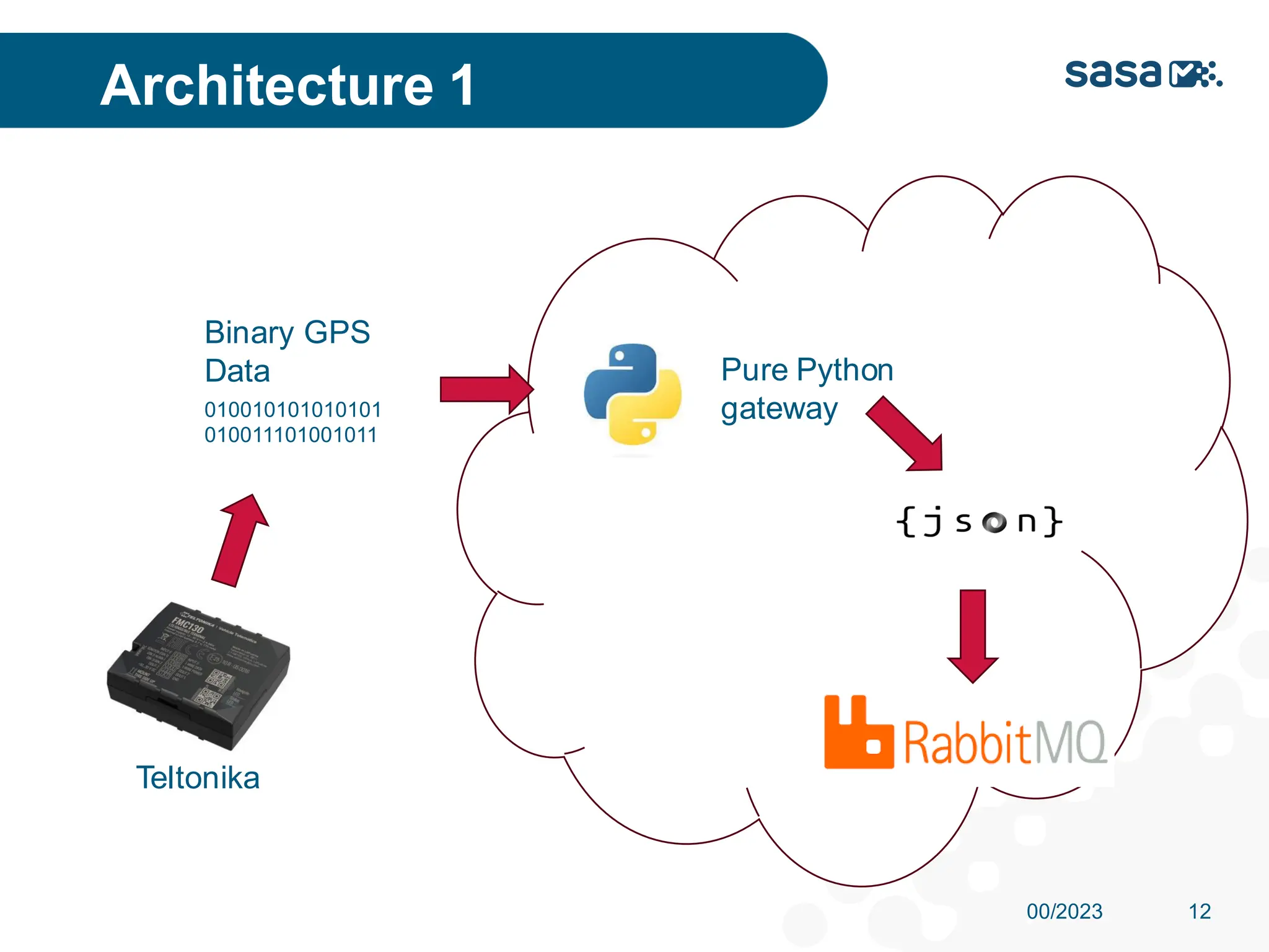 SFSCON23 - Marco Pavanelli - Monitoring the fleet of Sasa with free ...
