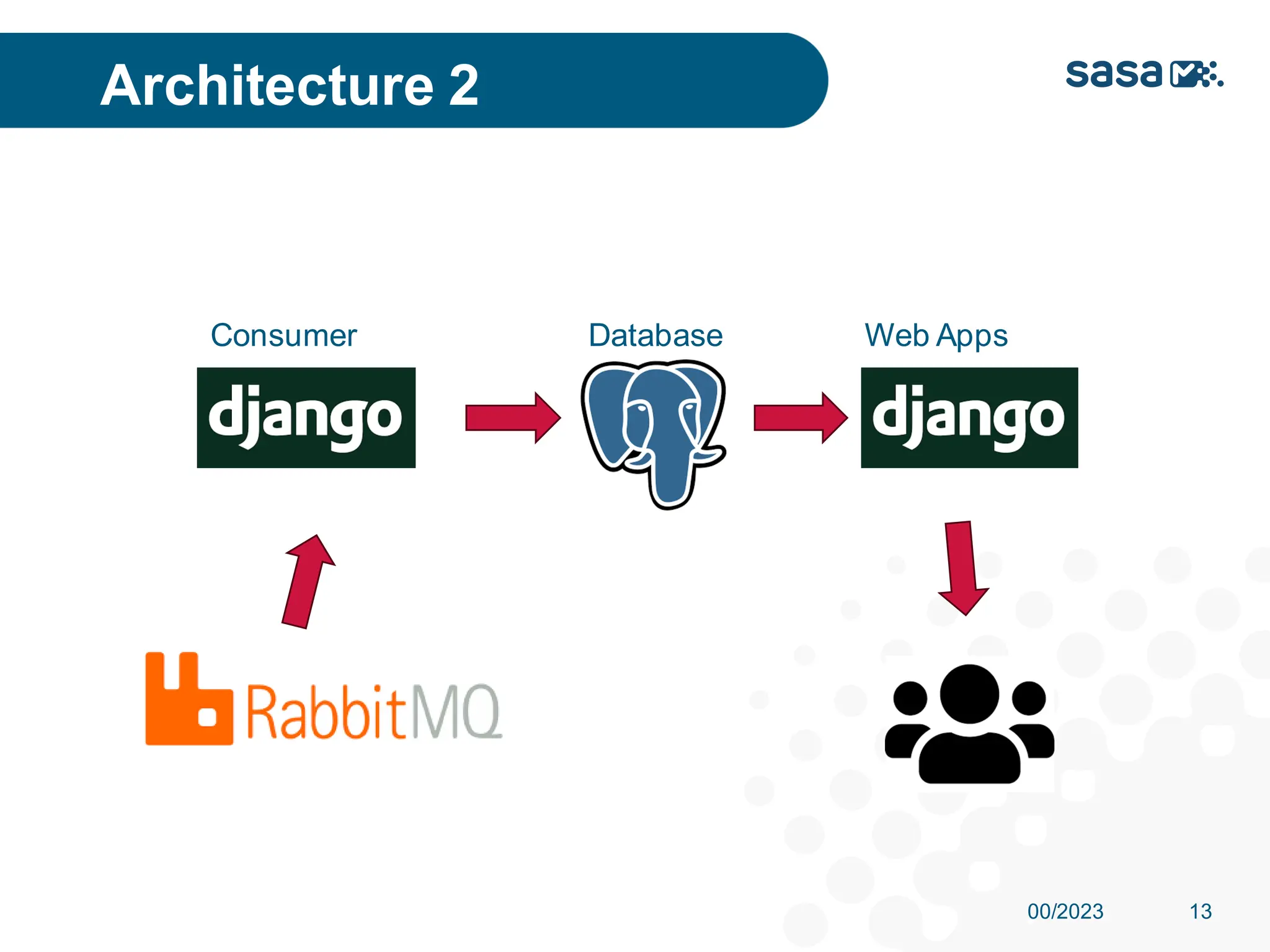 SFSCON23 - Marco Pavanelli - Monitoring the fleet of Sasa with free ...