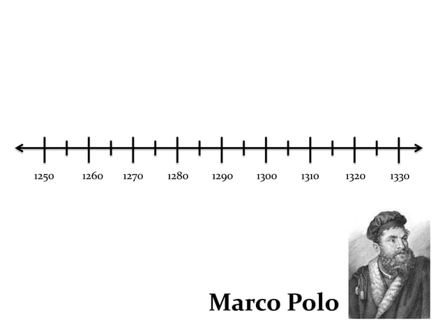 Marco Polo Timeline | PPTX