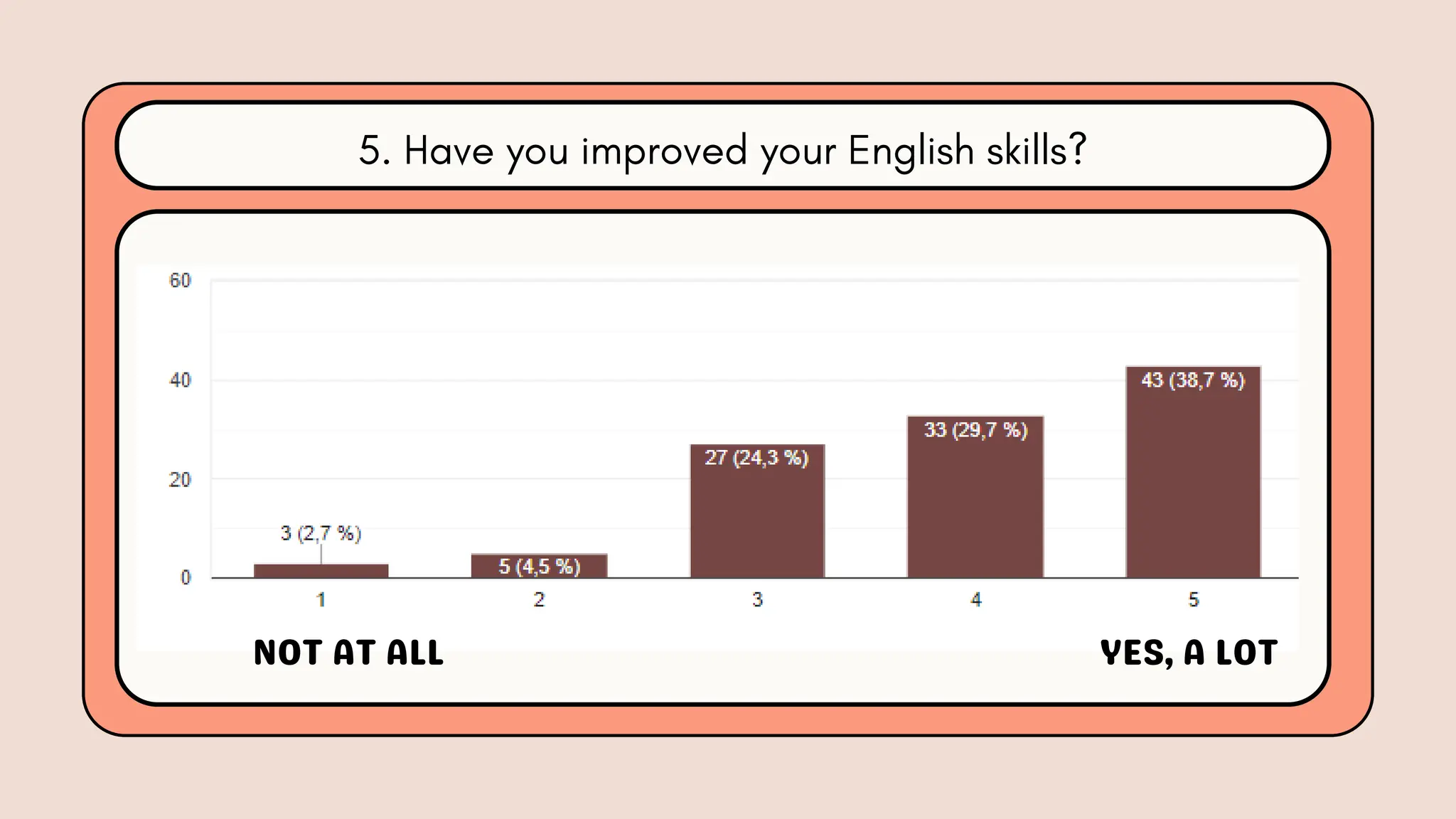 Marco Polo students evaluation results.pdf