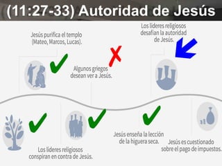 Marcos 11:27-33 | PDF