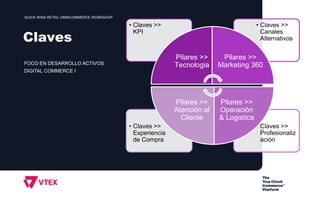 WORKSHOP QUICK WINS EN DIGITAL COMMERCE | PPT