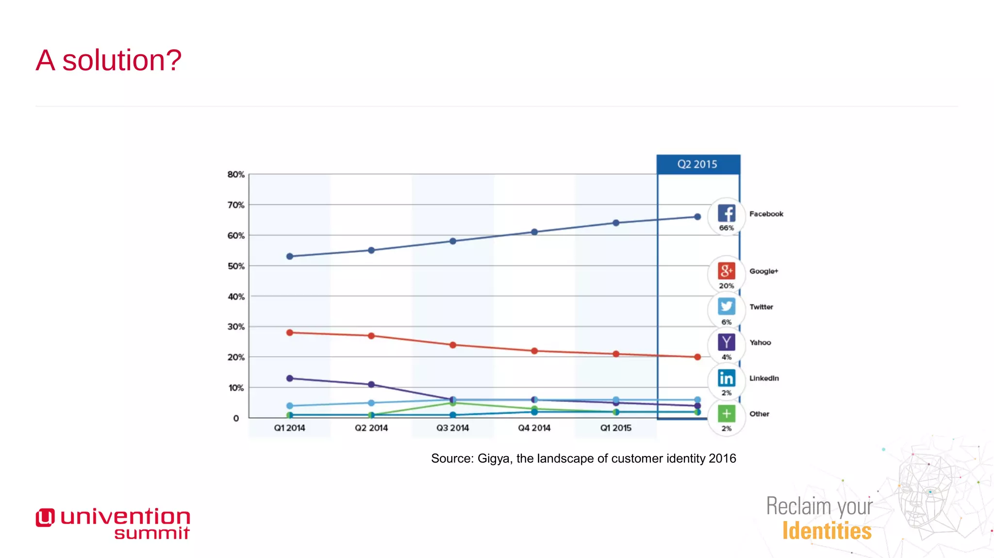 iNetID: Your Identity, Your Data, Your Domain - Marcos Sanz Grossón | PPT